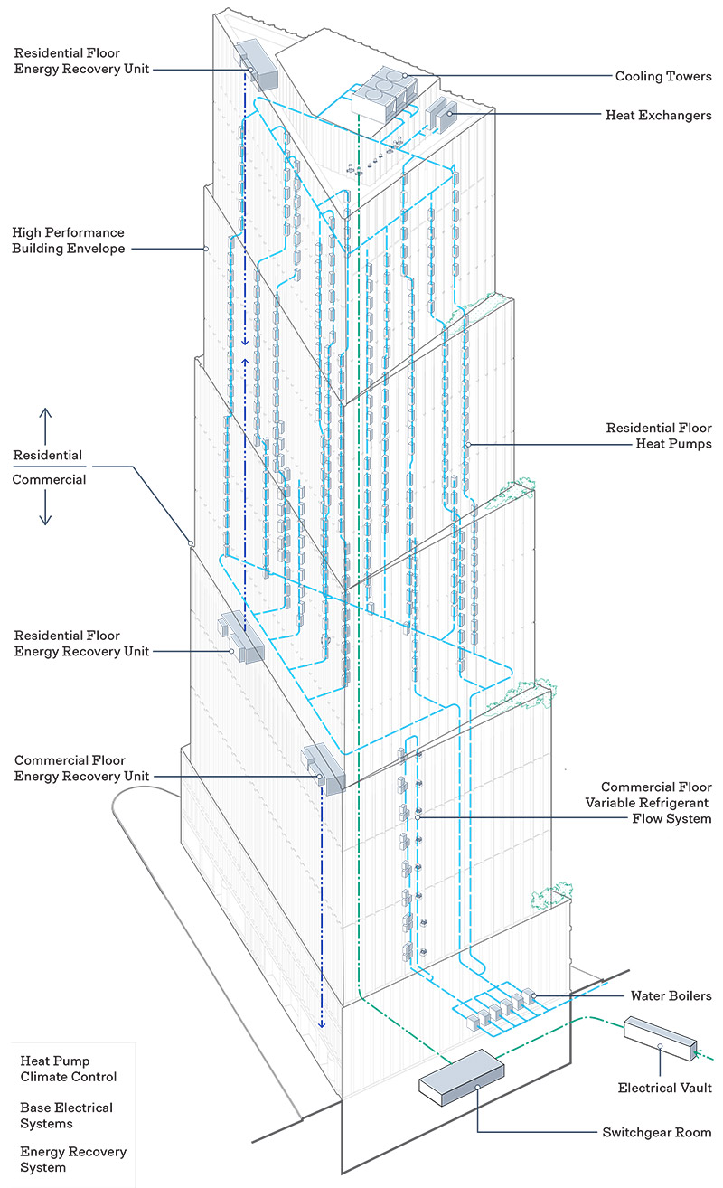 Alloy Development Set to Complete NYC's First All-Electric Tower at 100 ...